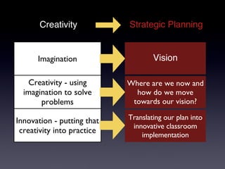 ICT Strategic Planning | PPT