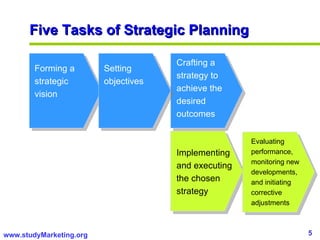 Strategic Planning For Managers | PPT