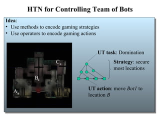 Strategic Planning For Unreal Tournament© Bots | PPT