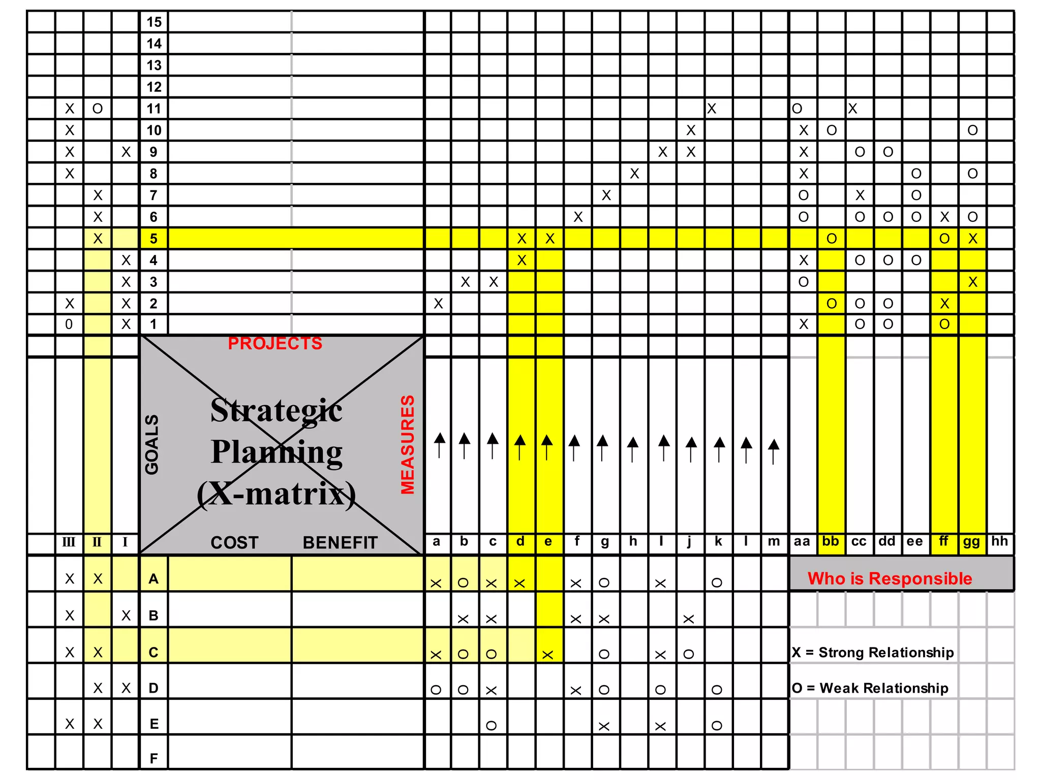 Strategic Planning Workshop | PPT