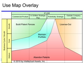 Strategic Thinking Through Pictures | PPT | Business | Business and Finance