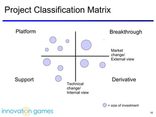 Strategic Thinking Through Pictures | PPT | Business | Business and Finance