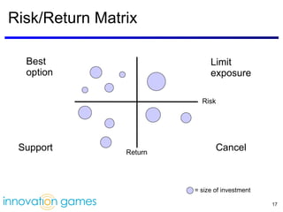 Strategic Thinking Through Pictures | PPT | Business | Business and Finance