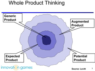 Strategic Thinking Through Pictures | PPT | Business | Business and Finance