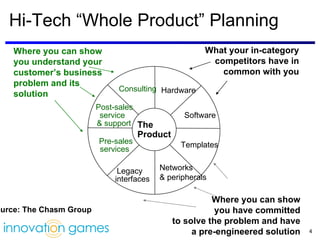 Strategic Thinking Through Pictures | PPT | Business | Business and Finance