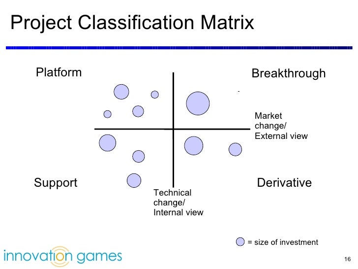 Strategic Thinking Through Pictures
