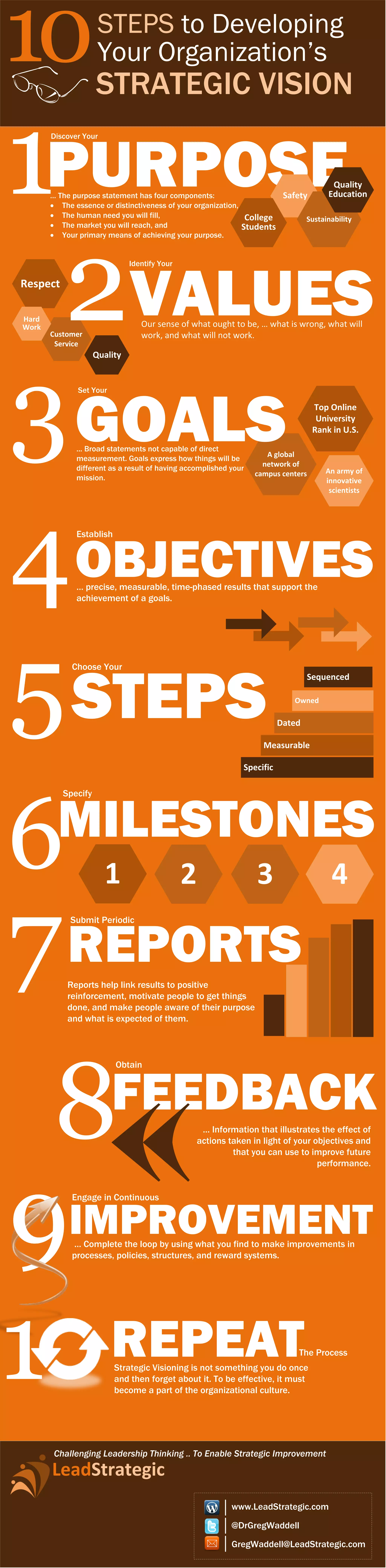 Strategic Visioning Infographic | PDF