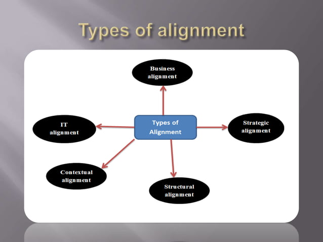 Strategic Alignment | PPTX