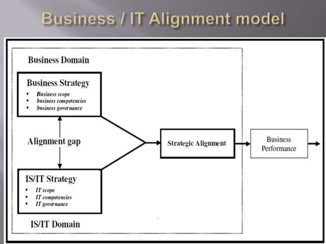 Strategic Alignment | PPTX