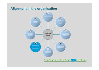 Strategic Account Management Presentation | PDF