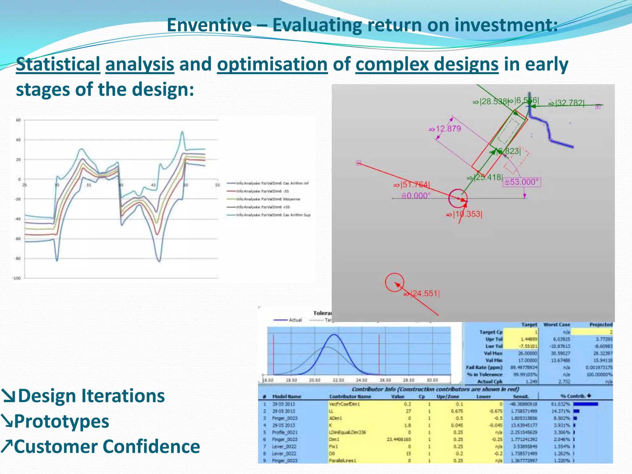 Strategic Advantages of Implementing Enventive Software | PPT