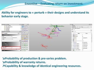 Strategic Advantages of Implementing Enventive Software | PPT