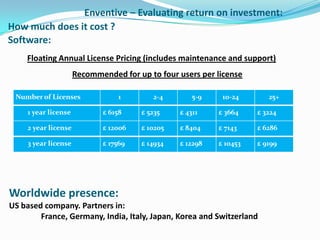 Strategic Advantages of Implementing Enventive Software | PPT