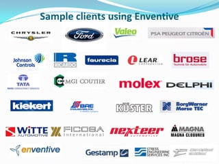 Strategic Advantages of Implementing Enventive Software | PPT