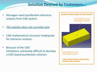 Strategic Advantages of Implementing Enventive Software | PPT