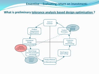 Strategic Advantages of Implementing Enventive Software | PPT