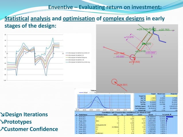 Strategic Advantages of Implementing Enventive Software | PPT