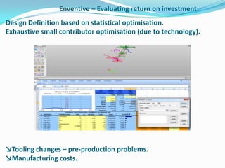 Strategic Advantages of Implementing Enventive Software | PPT
