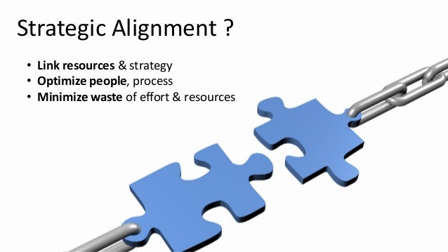 Strategic Alignment; Human Resources & Records Management