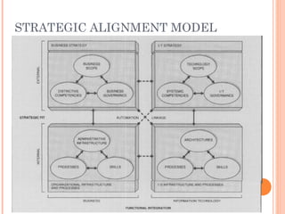 Strategic alignment | PPT