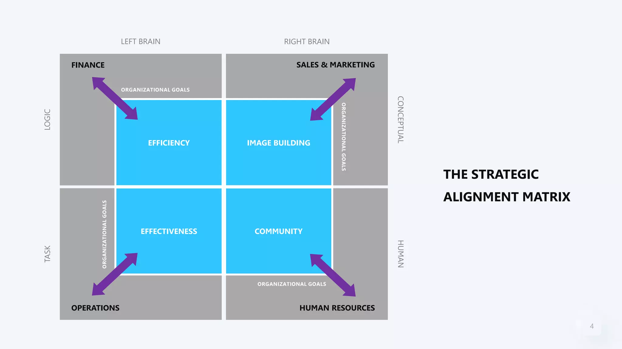 Strategic Alignment.pptx