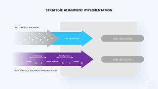 Strategic Alignment.pptx
