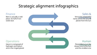 Strategic Alignment Infographics by Slidesgo.pptx