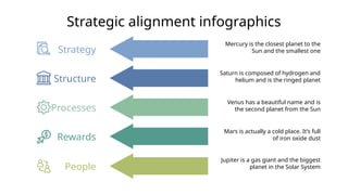 Strategic Alignment Infographics by Slidesgo.pptx
