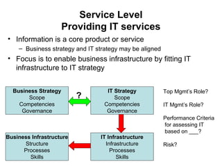 Strategic alignment model | PPT