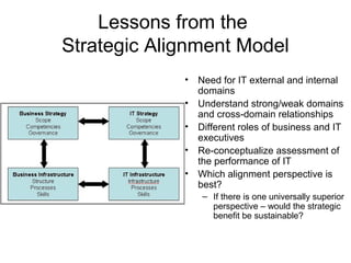 Strategic alignment model | PPT