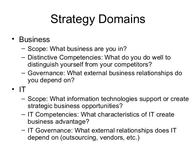 Strategic alignment model