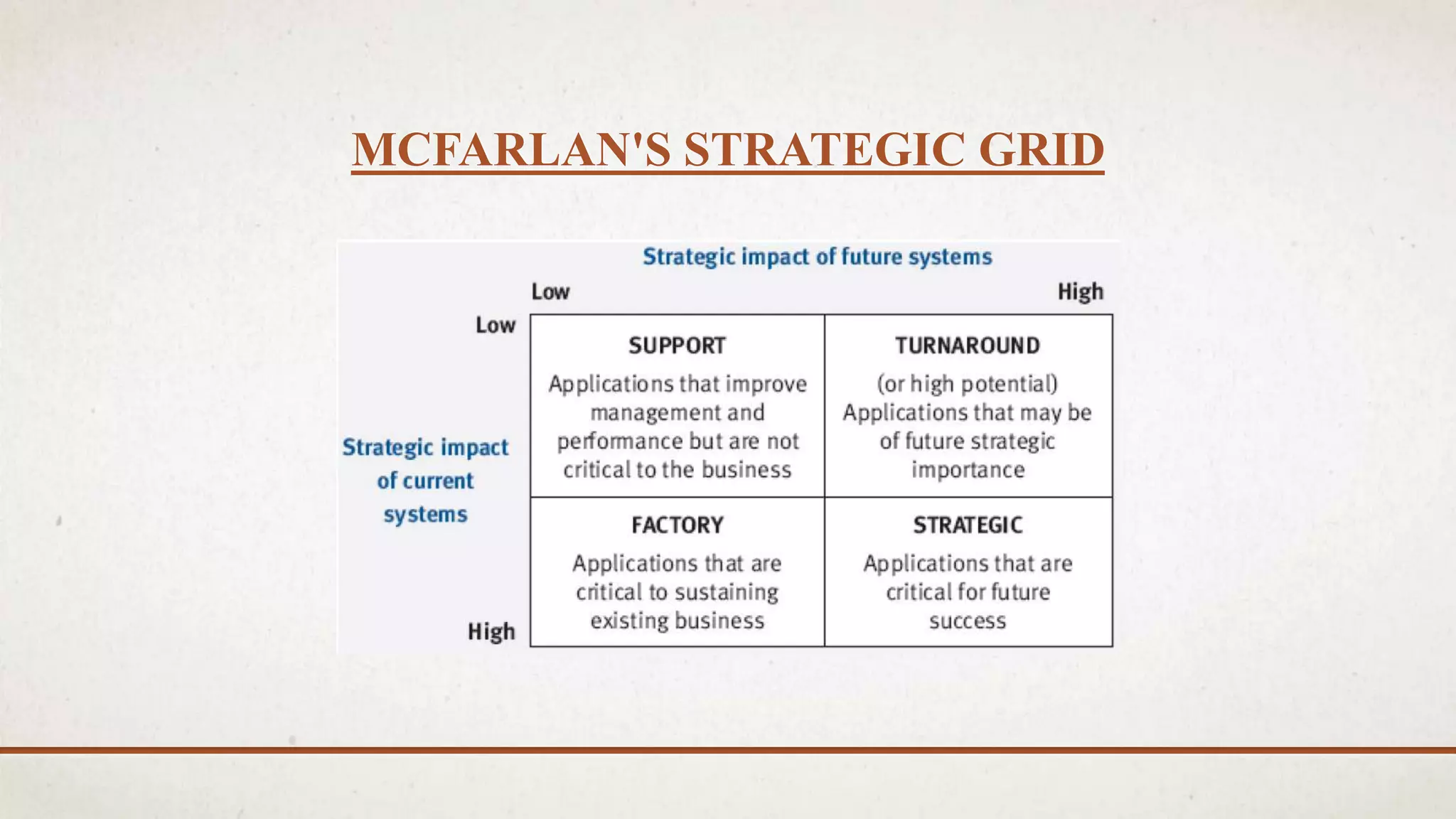Strategic alignment mode land mc farlan trategic grid | PPTX