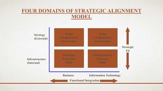 Strategic alignment mode land mc farlan trategic grid | PPT