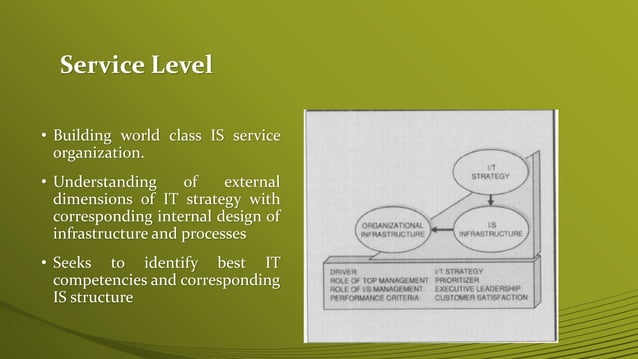Strategic alignment model (SAM) | PPTX
