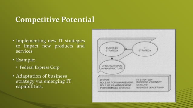 Strategic alignment model (SAM) | PPTX