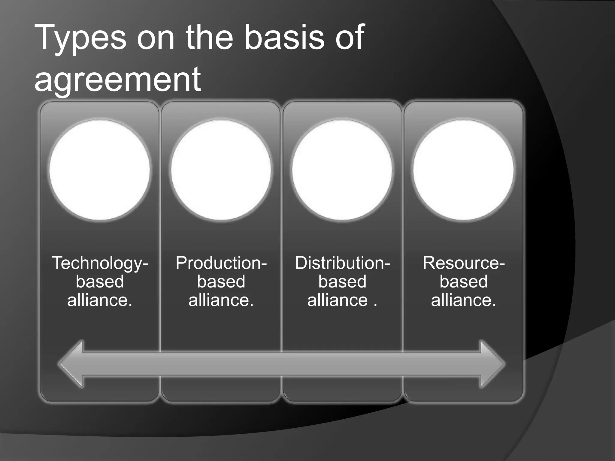 Strategic alliance | PPTX