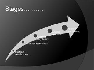 Strategic alliance | PPT