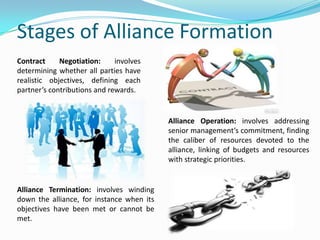 Strategic alliance | PPTX