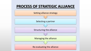 Strategic alliance | PPT