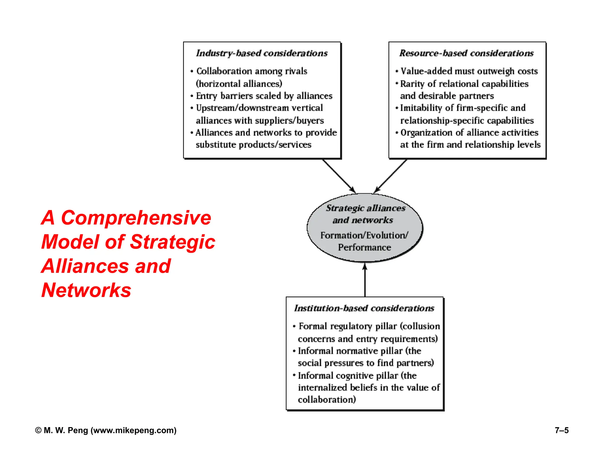 strategic alliance detailed explained with examples | PPT