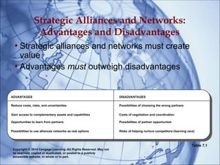 strategic alliance detailed explained with examples | PPT
