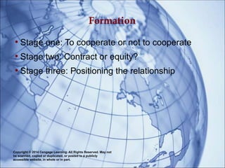 strategic alliance detailed explained with examples | PPT