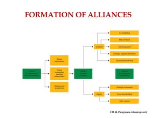 strategic alliance detailed explained with examples | PPT