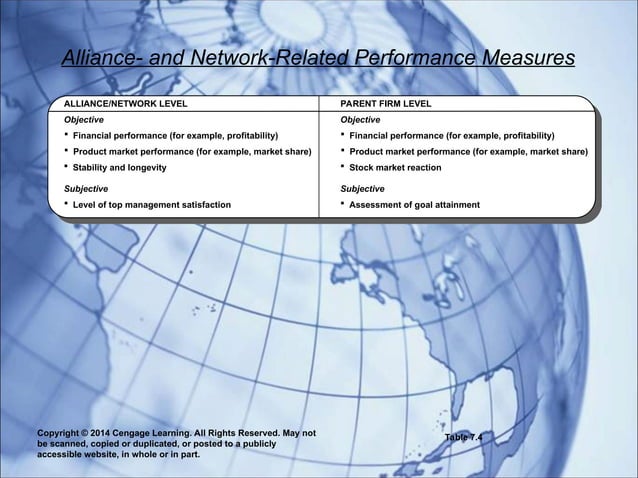 strategic alliance detailed explained with examples | PPT