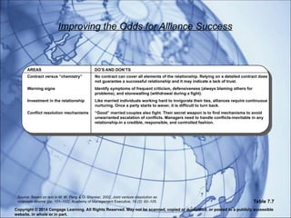 strategic alliance detailed explained with examples | PPT