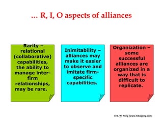 strategic alliance detailed explained with examples | PPT