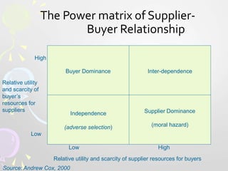 Strategic alliance in SCM.pptx
