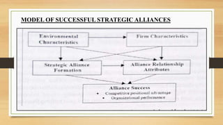 Introduction to Strategic alliance & it's meaning | PPTX