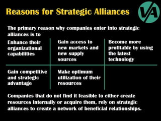 Strategic Alliances | PPTX