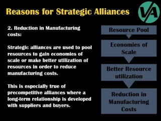 Strategic Alliances | PPTX